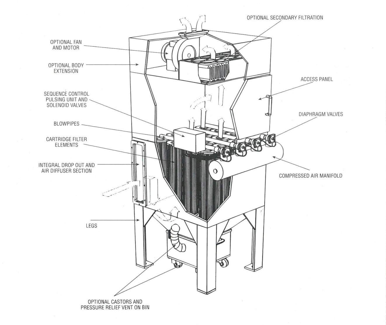 CF Reverse Jet Cartridge Filters Food Industry Dust Extraction